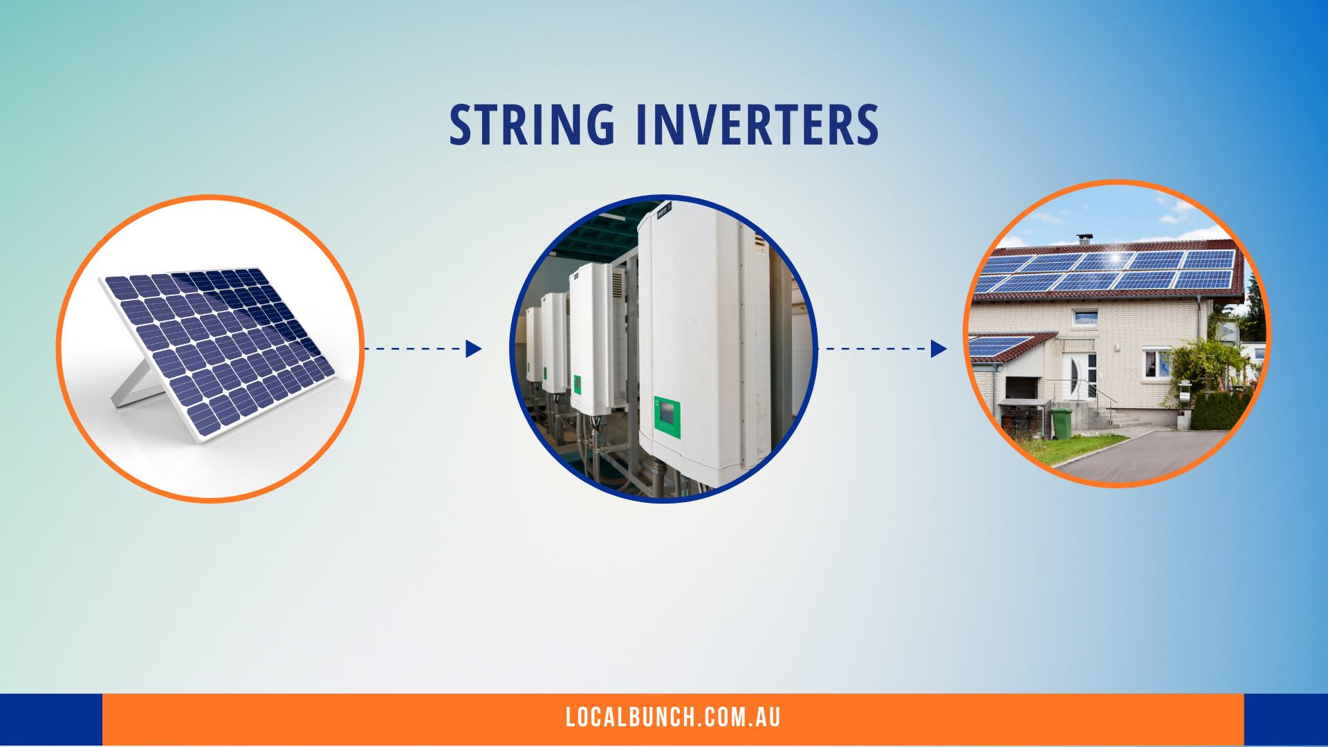 4 Main Types of Solar Inverters For Your Home | Local Bunch