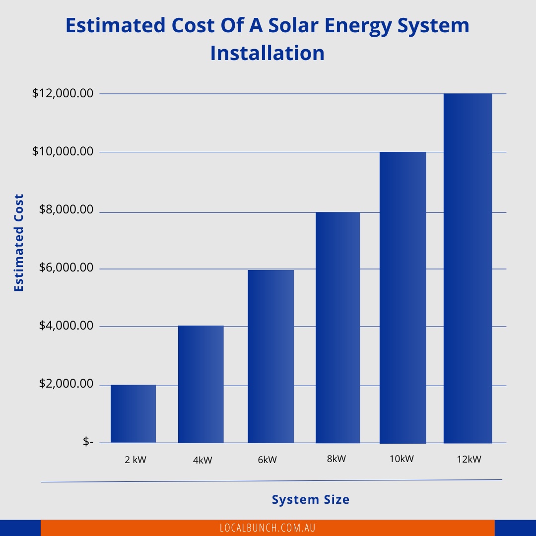 Solar Panels 101 | All You Need to Know About Solar Systems
