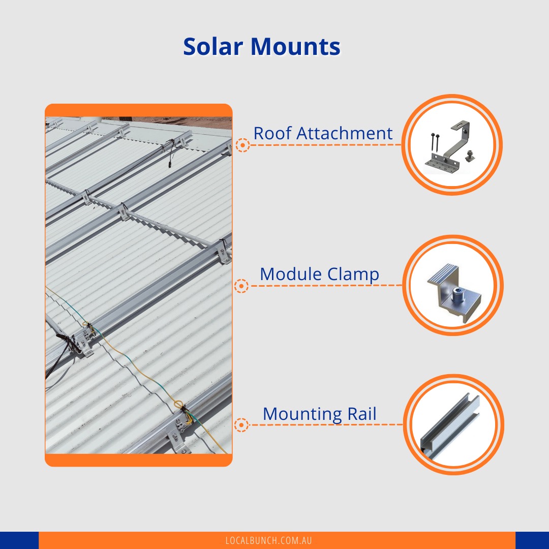 Solar Panels 101 | All You Need to Know About Solar Systems