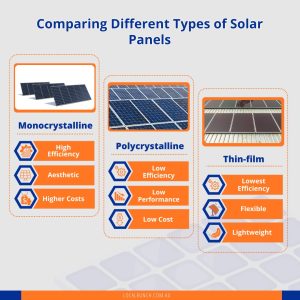 How Big Are Solar Panels? | Residential & Commercial Sizes