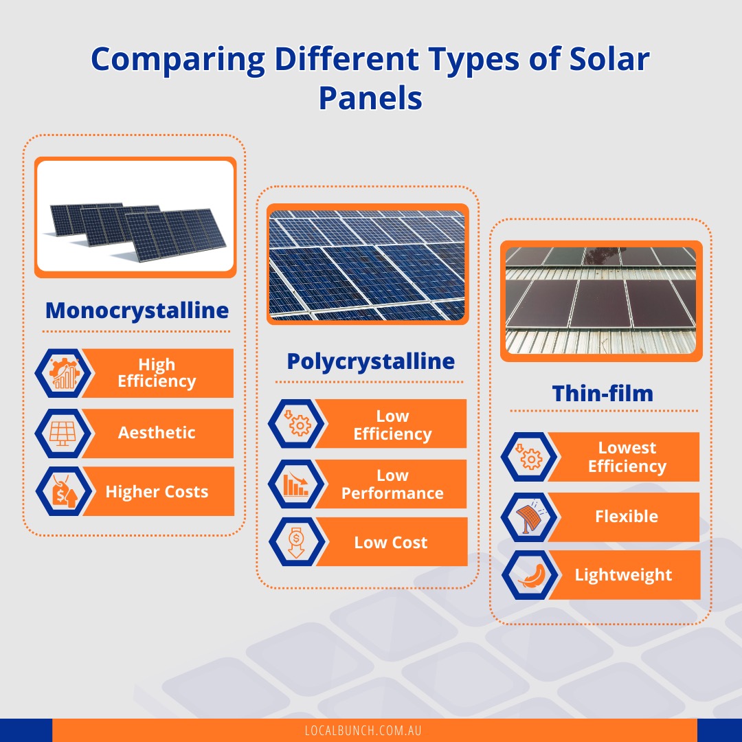 How Big Are Solar Panels? | Residential & Commercial Sizes