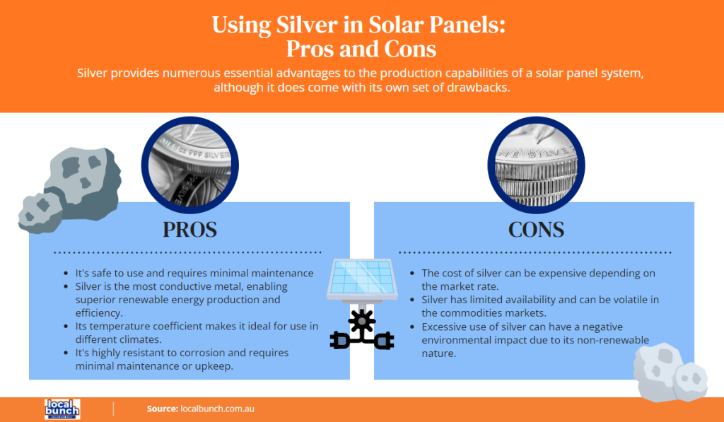 The Role Of Silver: Why Is Silver Used In Solar Panels?