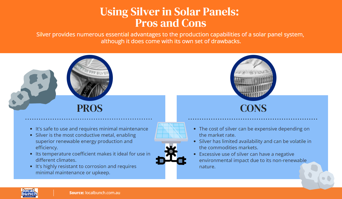 The Role Of Silver: Why Is Silver Used In Solar Panels?