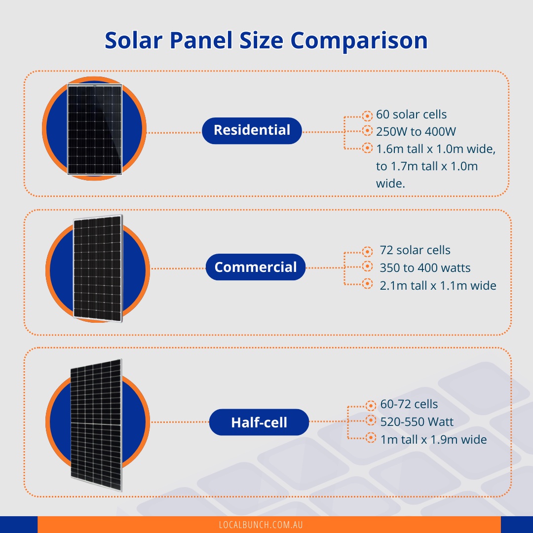 How Big Are Solar Panels? | Residential & Commercial Sizes