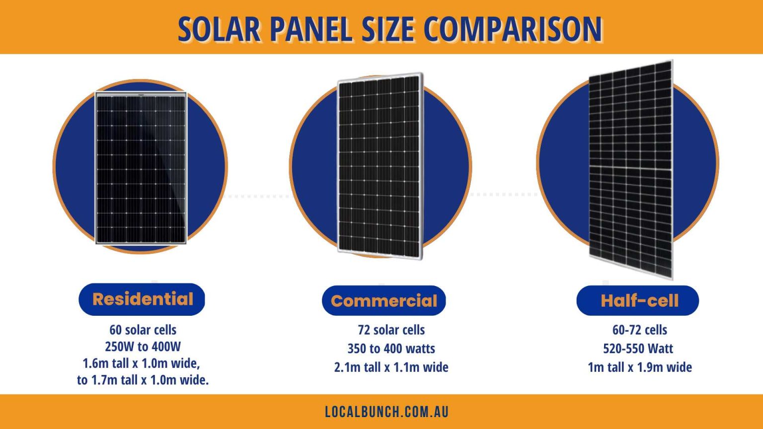 How Big Are Solar Panels? | Residential & Commercial Sizes