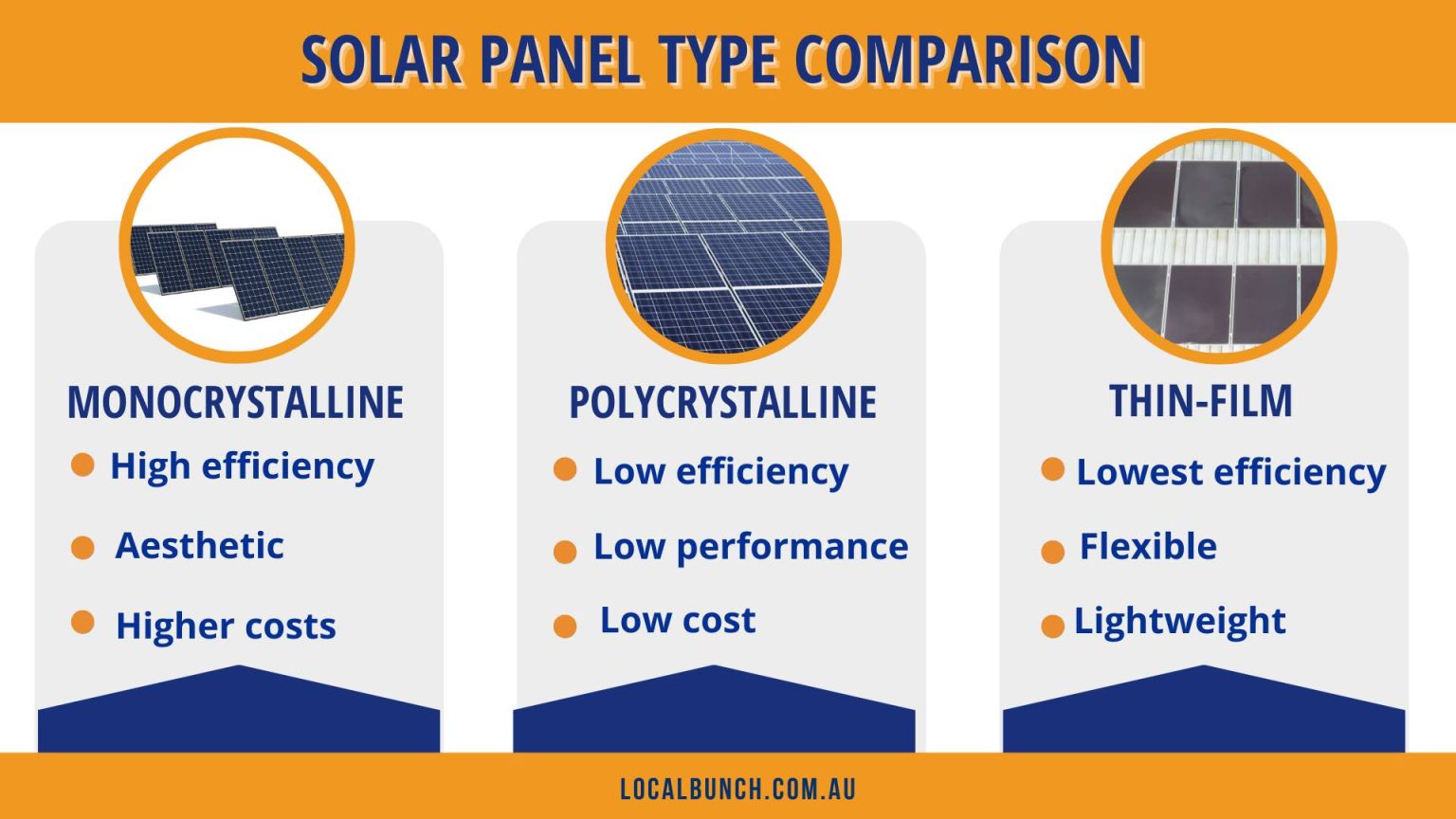 How Big Are Solar Panels? | Residential & Commercial Sizes