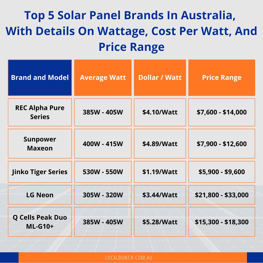 Are Solar Panels Worth It In 2025? | Local Bunch