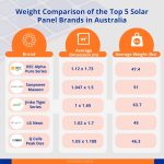 How Big Are Solar Panels? | Residential & Commercial Sizes