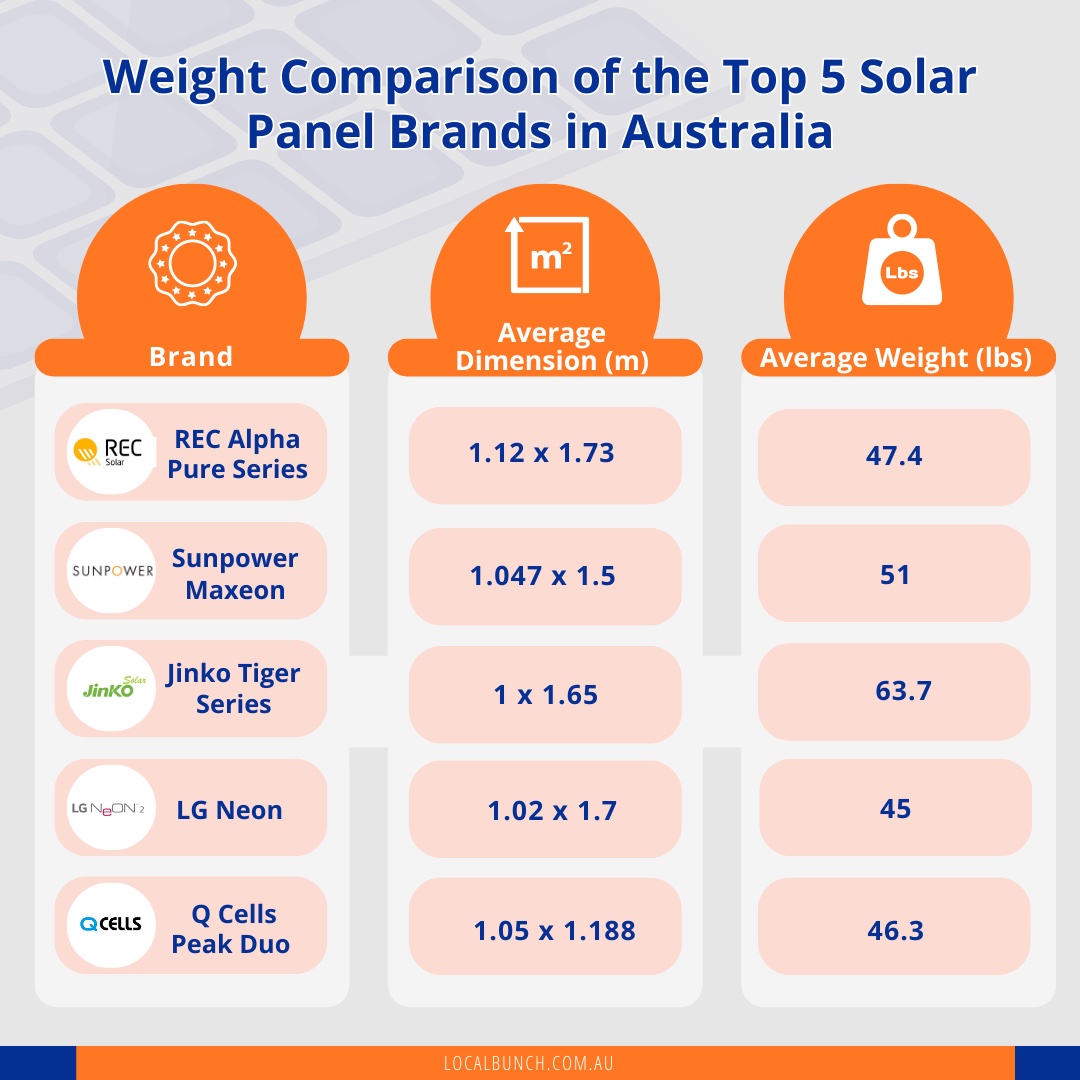 How Big Are Solar Panels? | Residential & Commercial Sizes