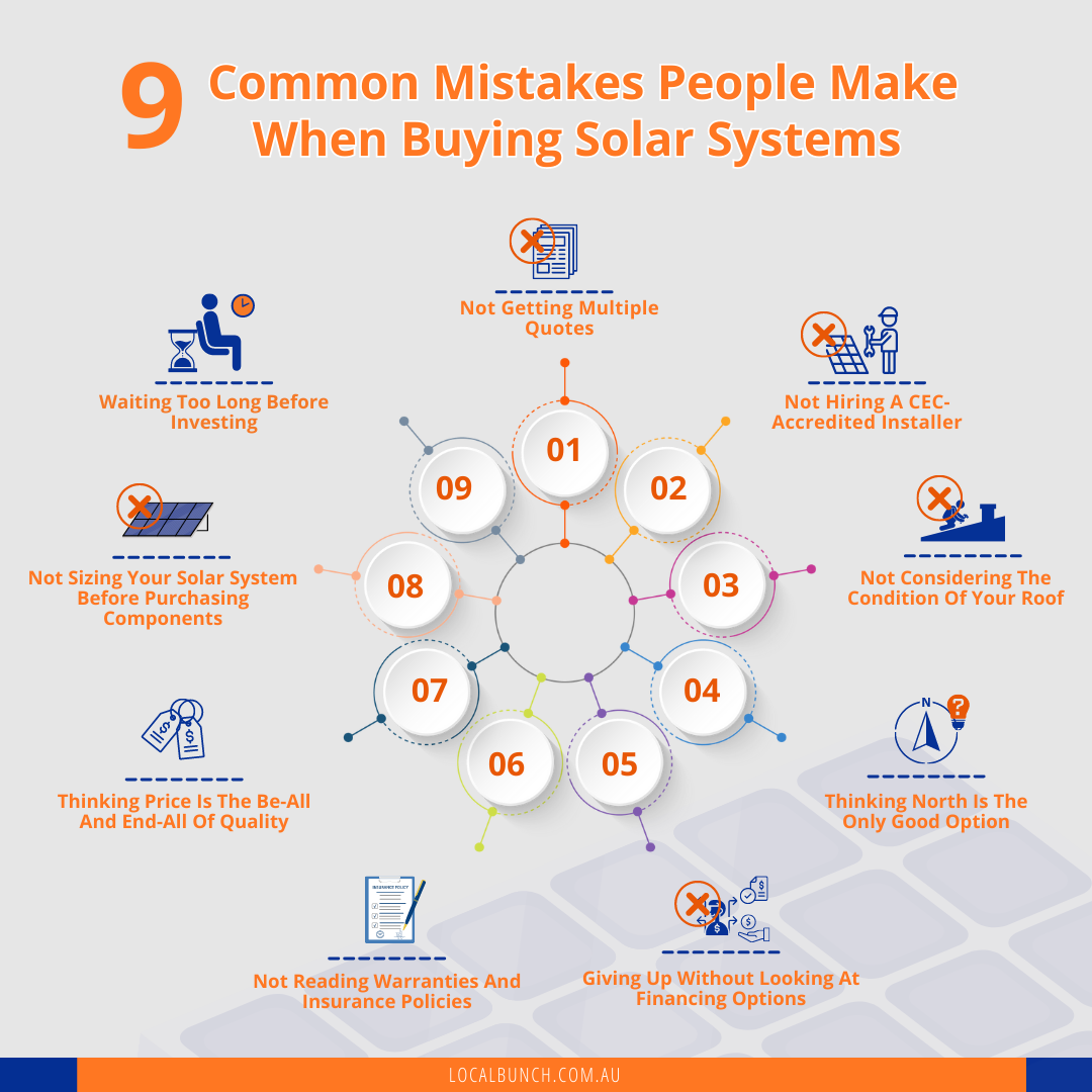 9 Common Mistakes People Make When Buying Solar Systems - Local Bunch