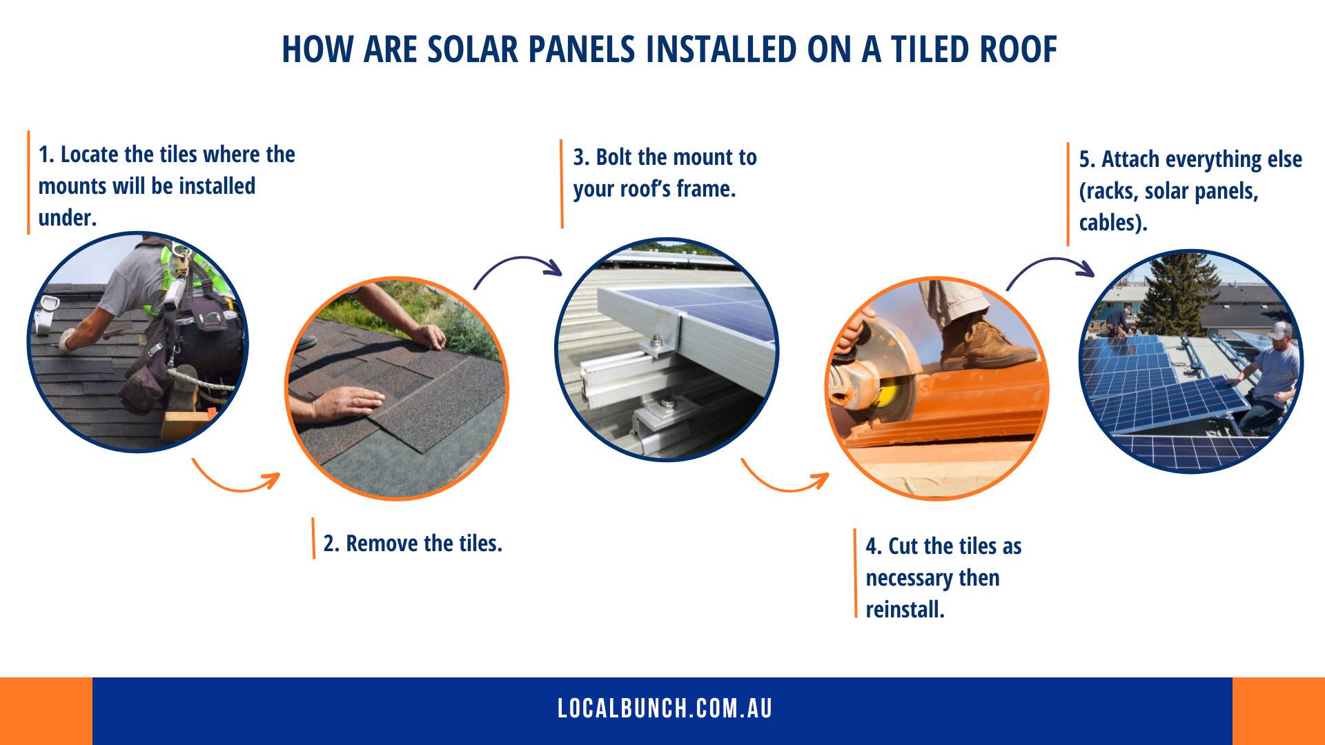 Solar Panels On A Tiled Roof: How Are They Installed?