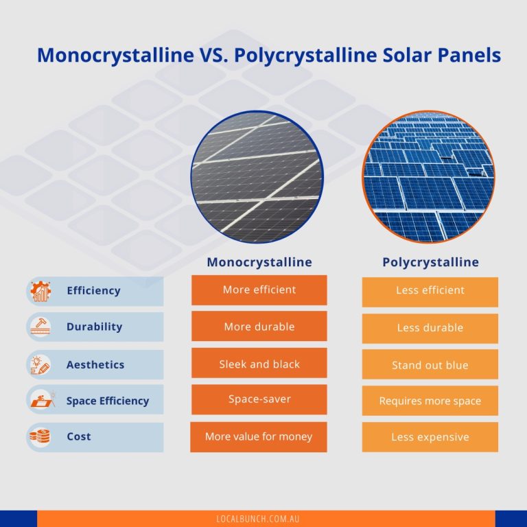 How Do Monocrystalline Solar Panels Work? | Local Bunch