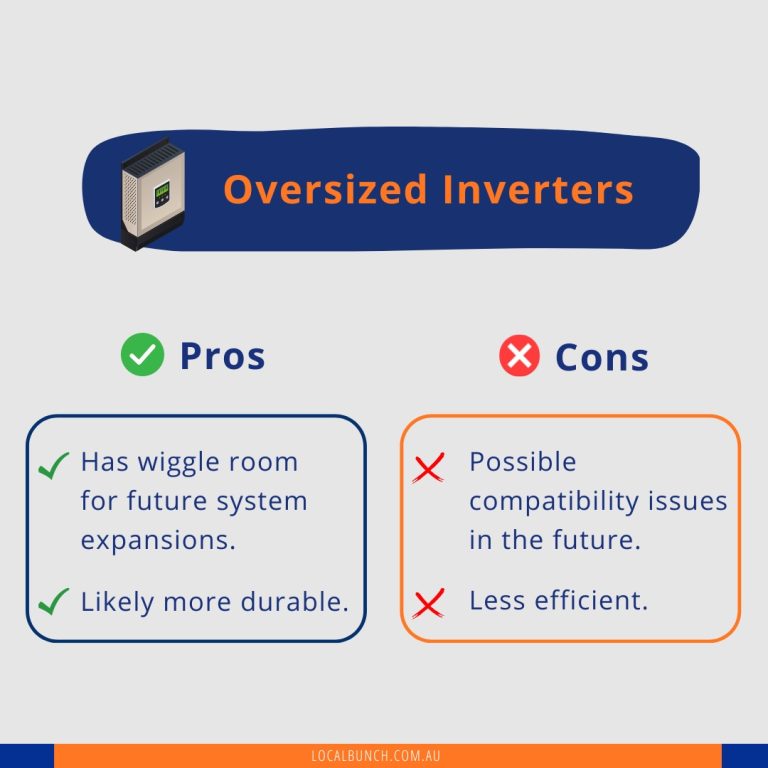 What Size Inverter Do I Need for Solar Panels? | Local Bunch