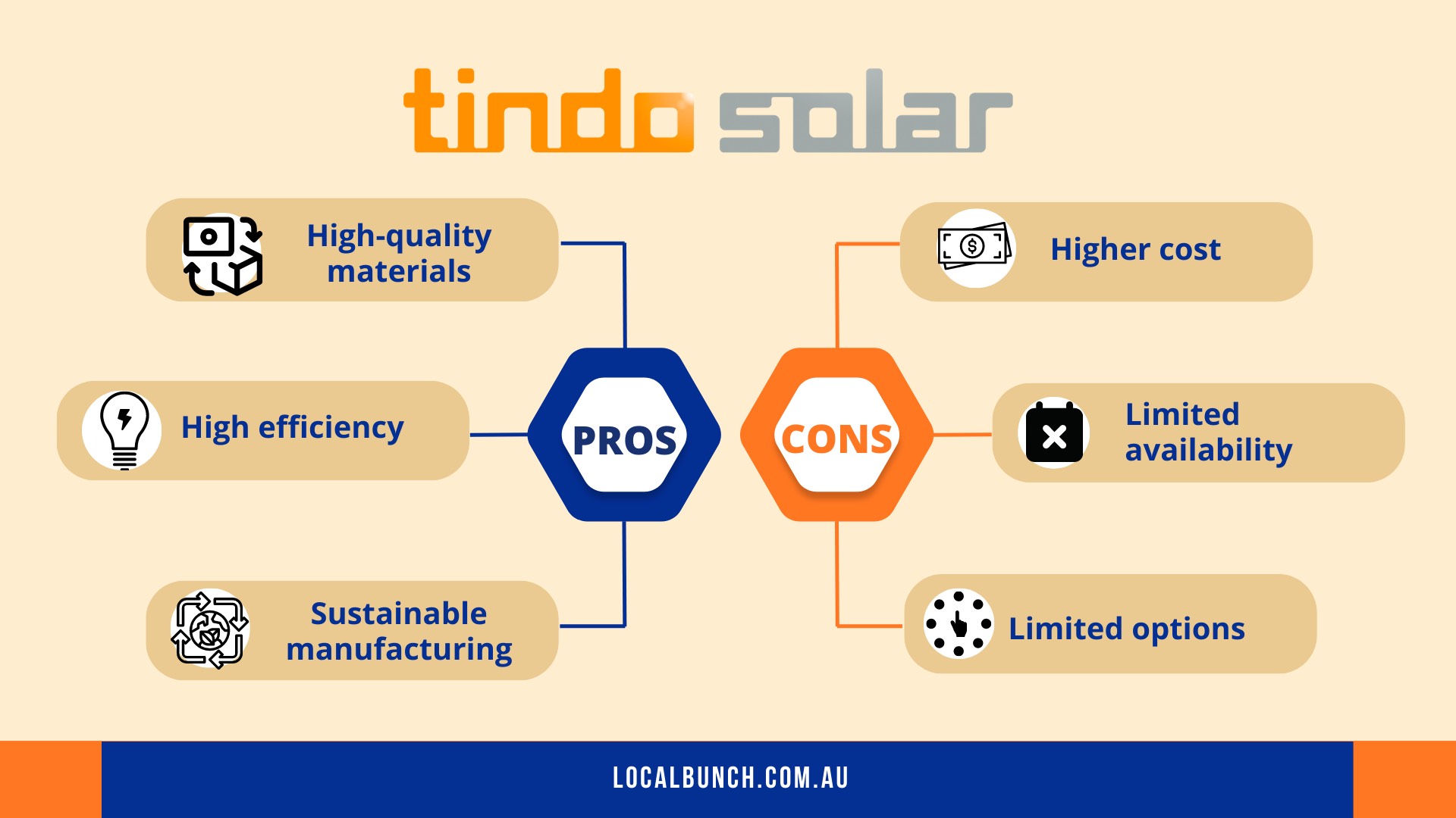 Australian-Manufactured Solar Panels | Tindo VS. MSquare