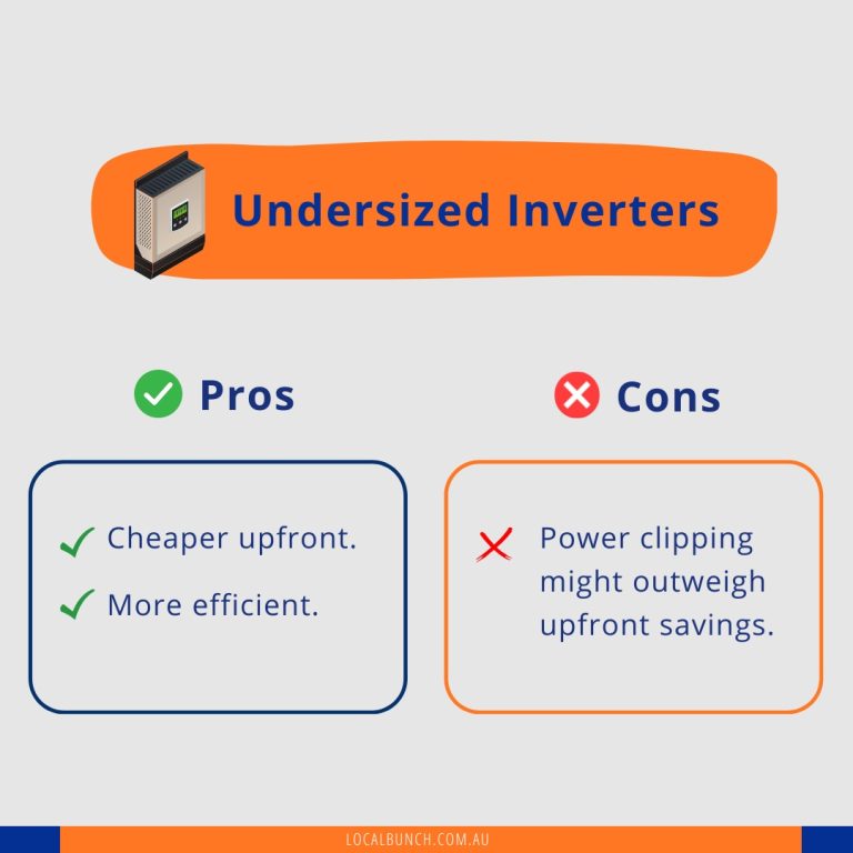 What Size Inverter Do I Need for Solar Panels? | Local Bunch