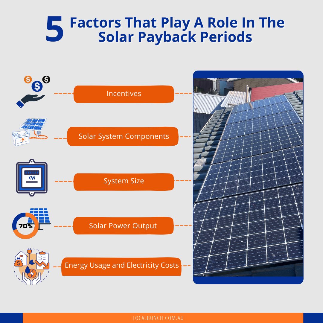 How Long Does It Take To Pay Off Solar Panels? | Local Bunch