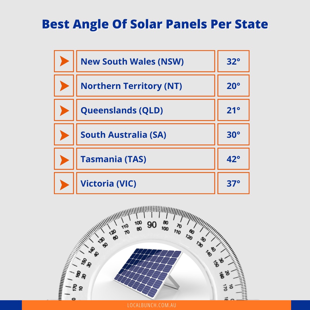How Many Solar Panels Do I Need To Power A House?