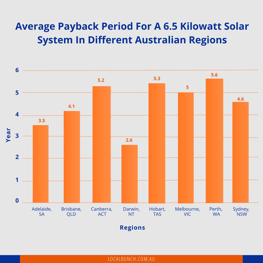 How Long Does It Take To Pay Off Solar Panels? | Local Bunch