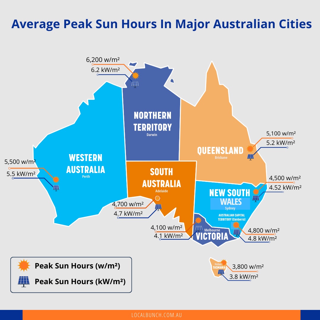 How Many Solar Panels Do I Need To Power A House?