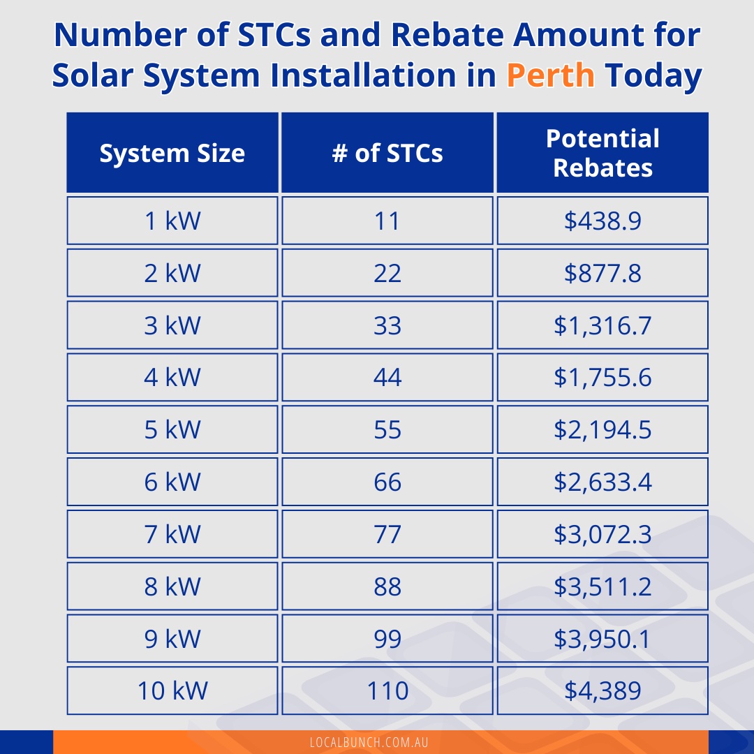 WA Solar Panel Rebates: Maximize Your Savings in 2024