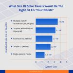 What Solar Panels Do I Need? | From Types To Numbers (Guide)