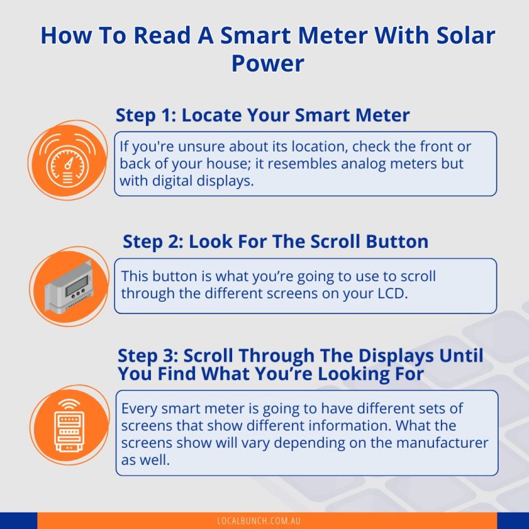How To Read A Smart Meter With Solar Panels in Australia