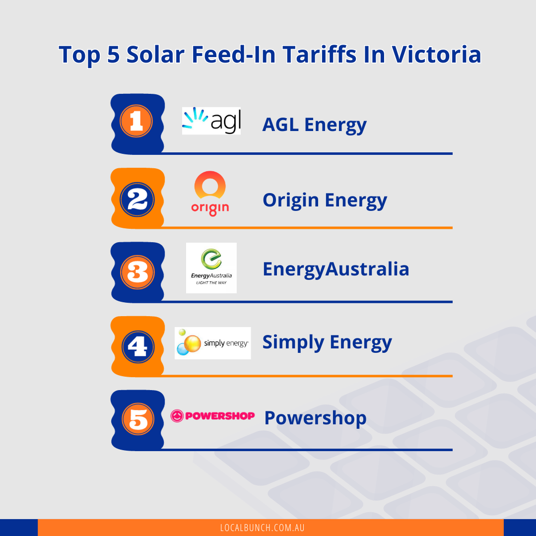 Best Solar Feed-In Tariff – VIC | Complete Homeowners Guide