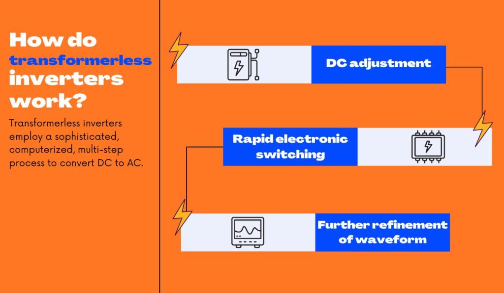 Transformerless Inverter: Lighter, Leaner, And Smarter