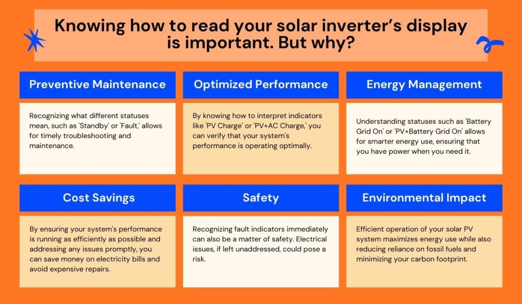 How To Read Solar Inverter Display: A Step-By-Step Guide