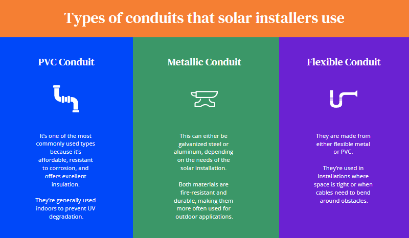 Solar Conduit On Roof: A Good Option Or Downright Terrible?